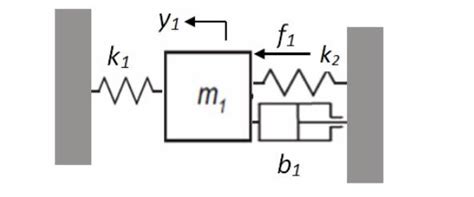Solved You Will Design A State Feedback Servo Controller Chegg