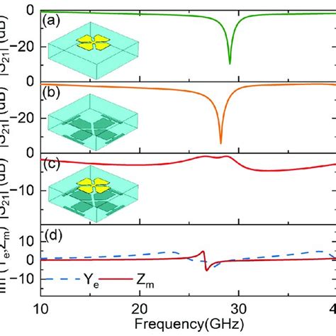 A Detailed Structure Of The Optimized Jc Unit B Top View And C Download Scientific