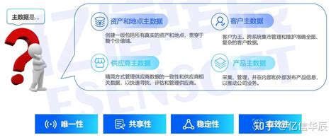 主数据与数据标准的关系，这是我见过最形象的解释 知乎