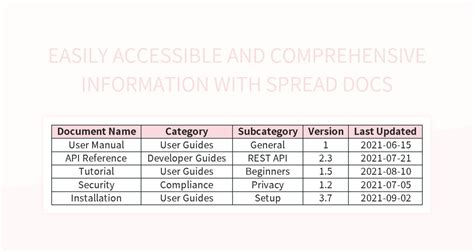 easily accessible and comprehensive information with spread docs excel