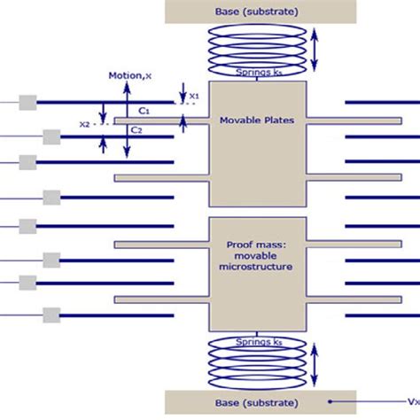 Accelerometer Movements Download Scientific Diagram