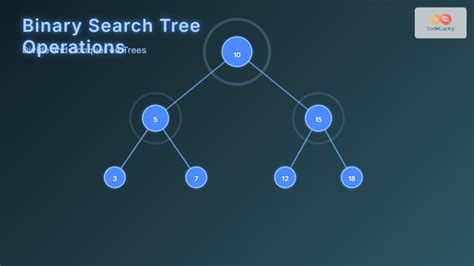 Binary Search Tree Operations Divide And Conquer On Trees Explained Codelucky