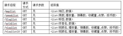 Docker打包部署spring Boot应用（mysql Jar Nginx） 阿里云开发者社区