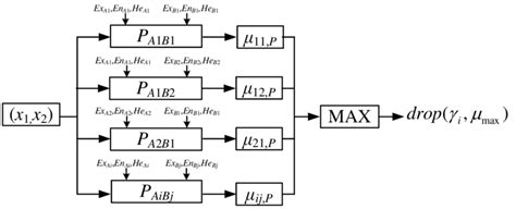 Flow Chart Of The Rule Selector Download Scientific Diagram