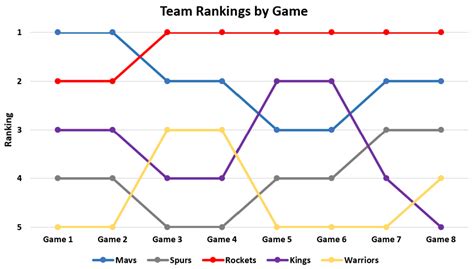 How To Create A Bump Chart In Excel Step By Step