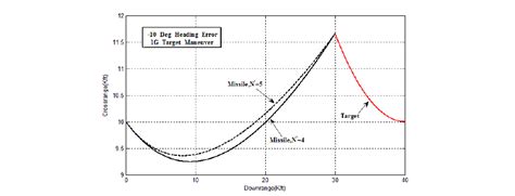 导弹比例导引matlab编程文档之家