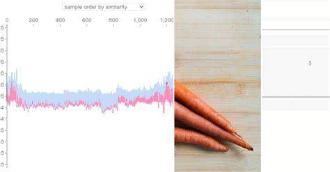 List Pycaret Curated By Yashwanth M R Medium