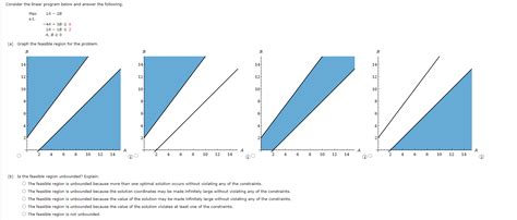 Solved Consider The Linear Program Below And Answer The Chegg