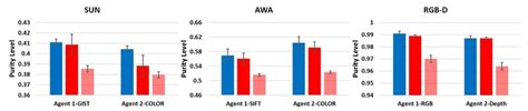 Accuracies Of Baselines Compared To Our Approach For Different