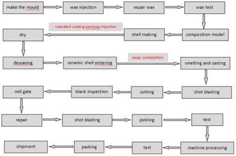 Metal Casting Welding Rotator Pipe Welding Rotatorrotary Welding Positionerturning Roller