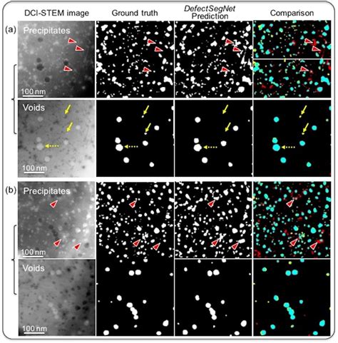 Defectsegnet Pixel Wise Semantic Segmentation Prediction Of Download Scientific Diagram