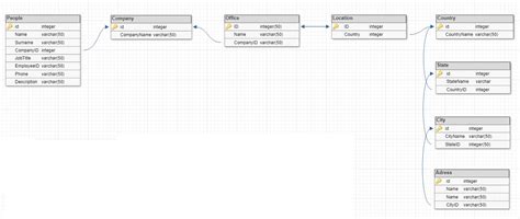 sql server db design for my project addressing people database