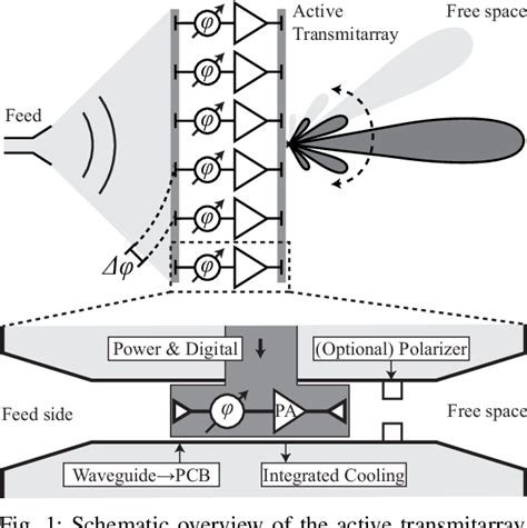 Figure 2 From Ka Band Transmitarray With Integrated High Power
