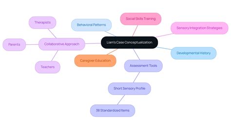 10 Essential Case Conceptualization Examples You Need To Know Rori Blog