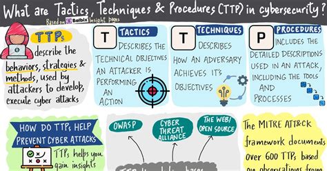 Creative Explorer What Are Tactics Techniques And Procedures Ttps