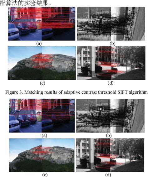 Figure 2 From A Sift Matching Algorithm Based On Adaptive Contrast Threshold Semantic Scholar