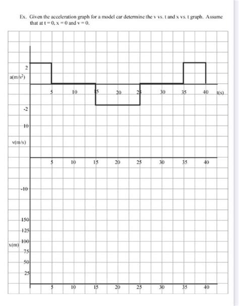 Solved Given The Acceleration Graph For A Model Car Chegg Com
