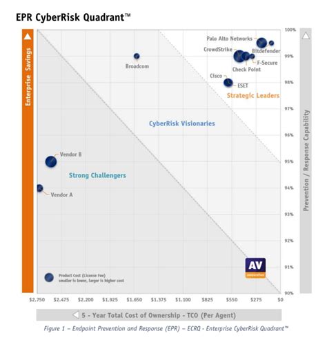 2022 Av Comparatives Epr Report