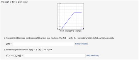 Solved The Graph Of F T Is Given Below A Represent F T Chegg Com
