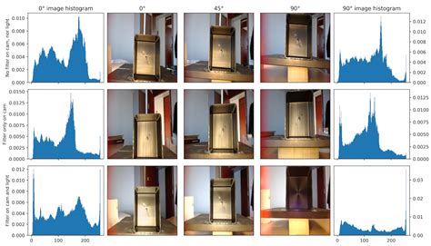 Polarimetric Imaging For Quality Control In Injection Molding Pierre Nagorny Blog