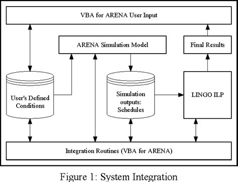 Figure 1 From A Simulation Ilp Based Tool For Scheduling Er Semantic
