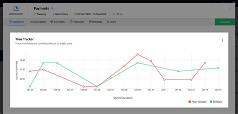How To Track Sprint Progress