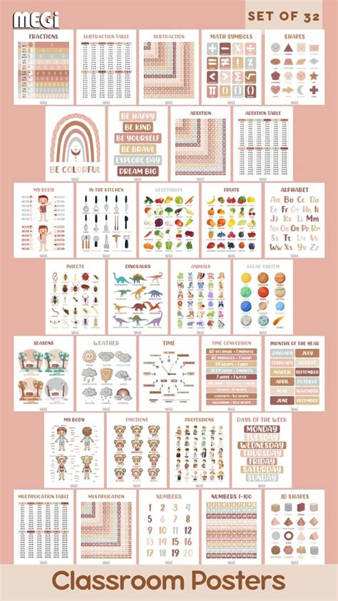 Educational Posters Set Of 6 Artofit