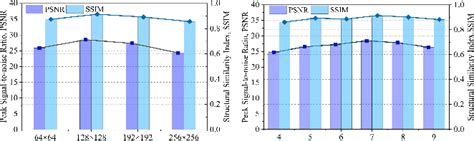 Figure 6 From A Reference Free Self Supervised Domain Adaptation