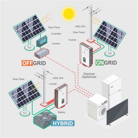 Off Grid Solar Panel Systems