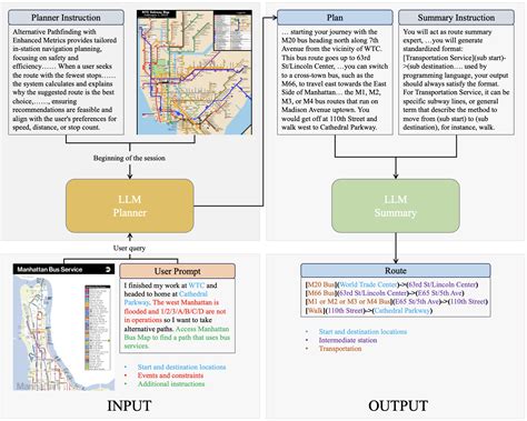 Using Large Language Models In Public Transit Systems San Antonio As A
