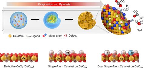 Revolutionizing Carbon Capture Scientists Crack The Code To Efficient Co2 Conversion