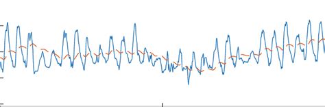 Temperature Estimation Without Missing Data Download Scientific Diagram