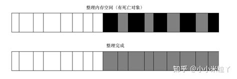 Js垃圾回收机制 Archs Blog