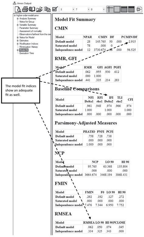 Higher Order Formative Construct Example