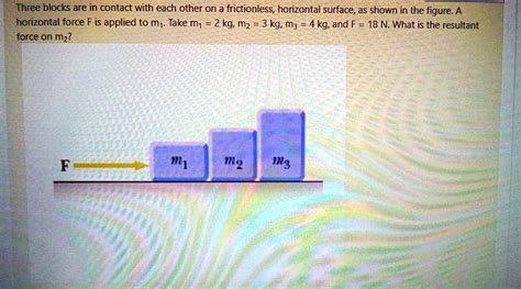 solved three blocks are in contact with each other on a frictionless