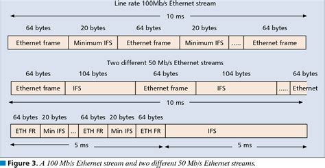 Ethernet Over Sdh Semantic Scholar