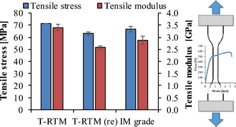 tensile strength and tensile modulus of elasticity download