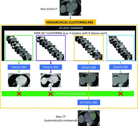 Workflow Of Method 4 Hierarchical Clustering Download Scientific Diagram