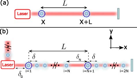 A A Single Gradiometer Using Two Ais At Positions X And X L Download Scientific Diagram