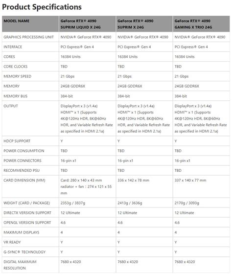 Msi Unveils Its First Custom Nvidia Geforce Rtx 40 Series Graphics Cards Techpowerup