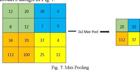 Figure 10 From Brain Tumor Detection Using The Inception Deep Learning Technique Semantic Scholar