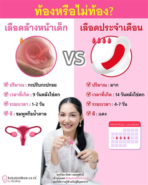 📣 ท้องหรือไม่ท้อง ลุ้นอยู่นะ Th