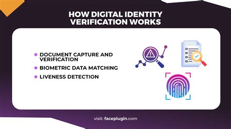 What Is Digital Identity Verification 2024
