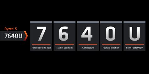 Amds New Mannequin Numbers For 2023 And Later Cell Processors Handlait