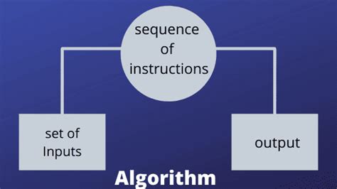 What Is An Algorithm In Programming