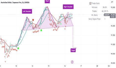 Ideas Search Results For Lorentzian Classification — Tradingview