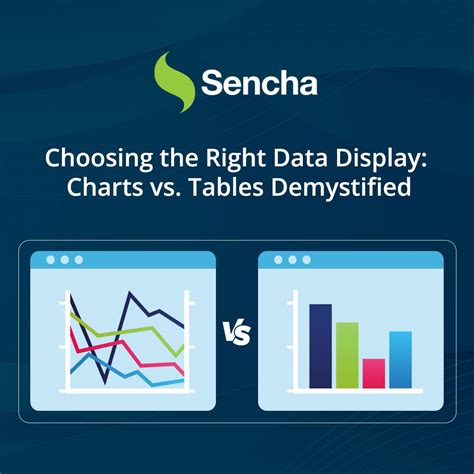 Senchas Breakdown Of Charts And Tables Sencha Posted On The Topic