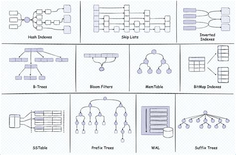 Views In Relational Databases Simply Put Views Are Stored Queries By Rishabh Agarwal Medium