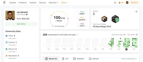 Jay Agrawal On Linkedin Leetcode Problemsolving Technicalskills