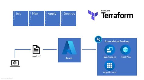 Aresh Sarkari On Twitter 🔥hot Off The Press A 3 Part Blog Series Dedicated To